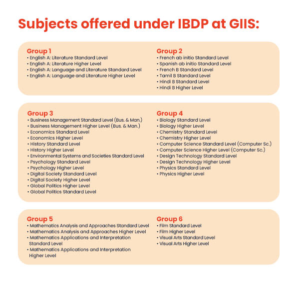 IBDP subject choices: How to select the best combinations - GIIS Singapore